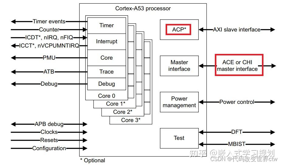深度学习arm cache系列--一篇就够了 - 知乎