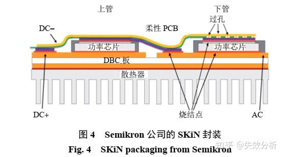 碳化硅(Silicon Carbide，SiC)功率器件封装关键技术 - 知乎
