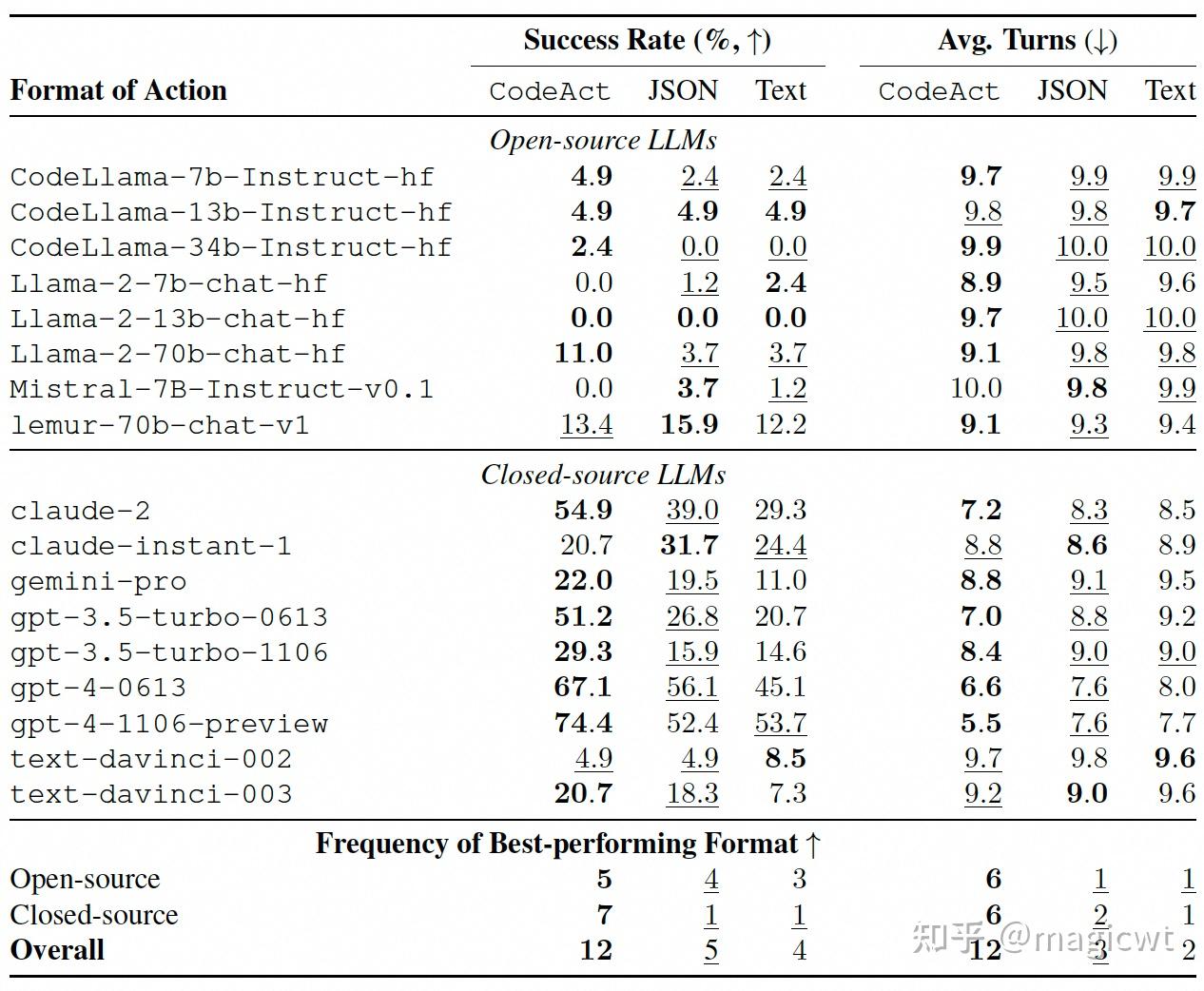 从ReAct到CodeAct再到OpenManus，解析Manus背后的技术 - 知乎