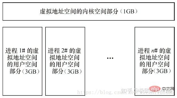 Linux内核--五大子系统 - 知乎