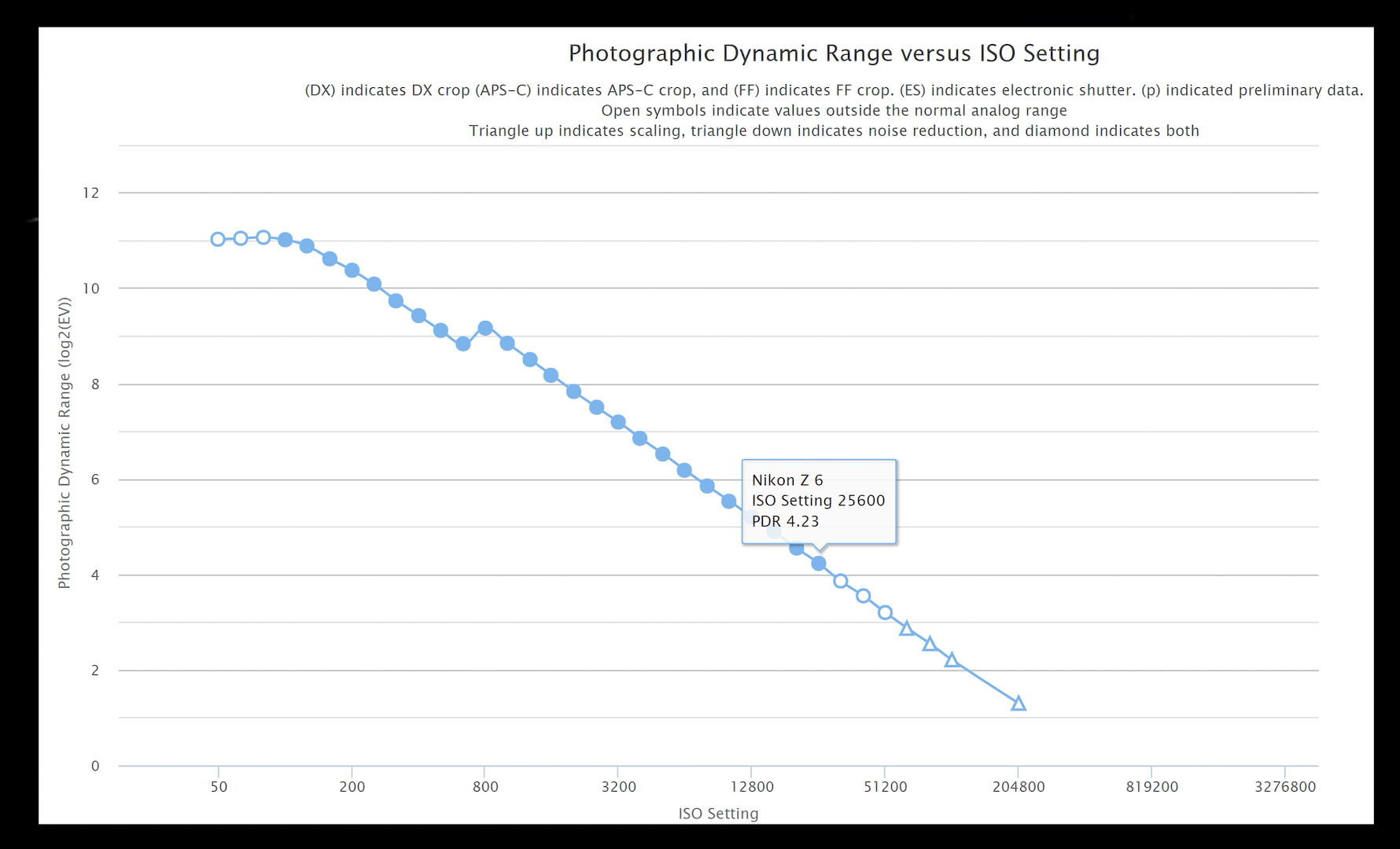【硬核】深入解读ISO和噪点 信噪比与动态范围 从CMOS传感器原理到实测数据 - 知乎