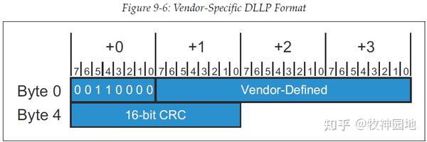 硬件总线基础08：PCIe总线基础-数据链路层（1） - 知乎