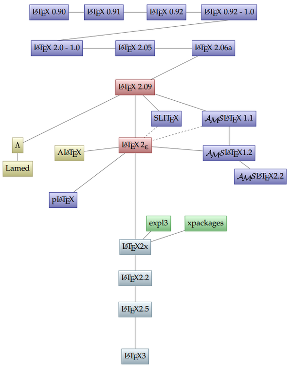 TeX 家族（TeX, XeTeX, LuaTeX,XeLaTeX …看完这篇就懂了） - 知乎