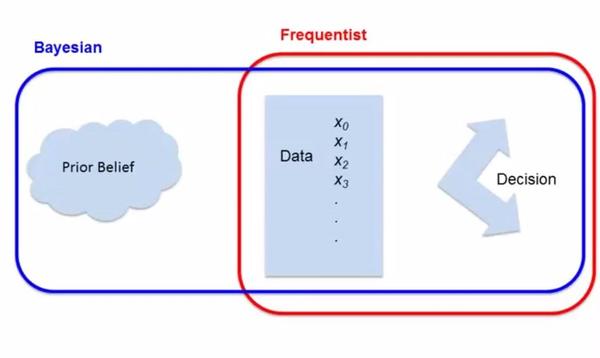 聊一聊机器学习的MLE和MAP：最大似然估计和最大后验估计 - 知乎