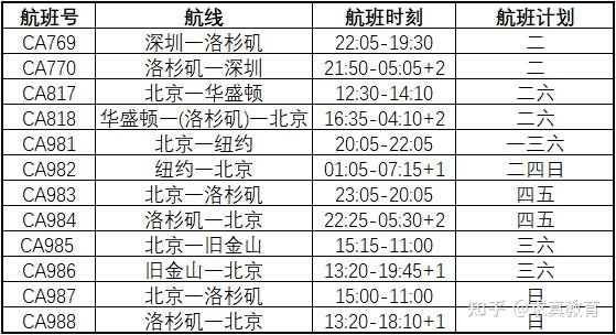 中美直飞航班数量飙升，机票跟着降！ - 知乎