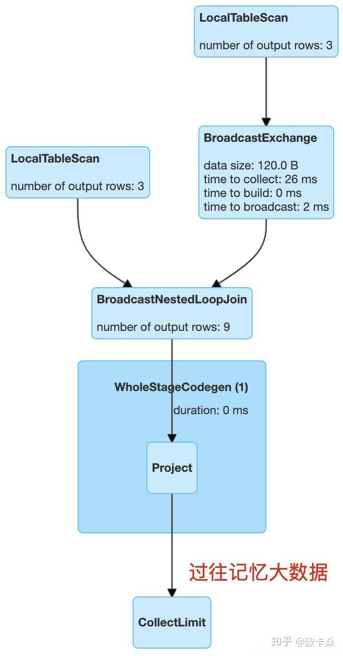 6000字总结Spark的5种join策略(建议收藏) - 知乎