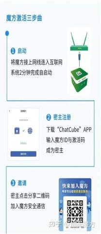 ChatCube加密魔方｜“6分钟”实现专属加密聊天 - 知乎