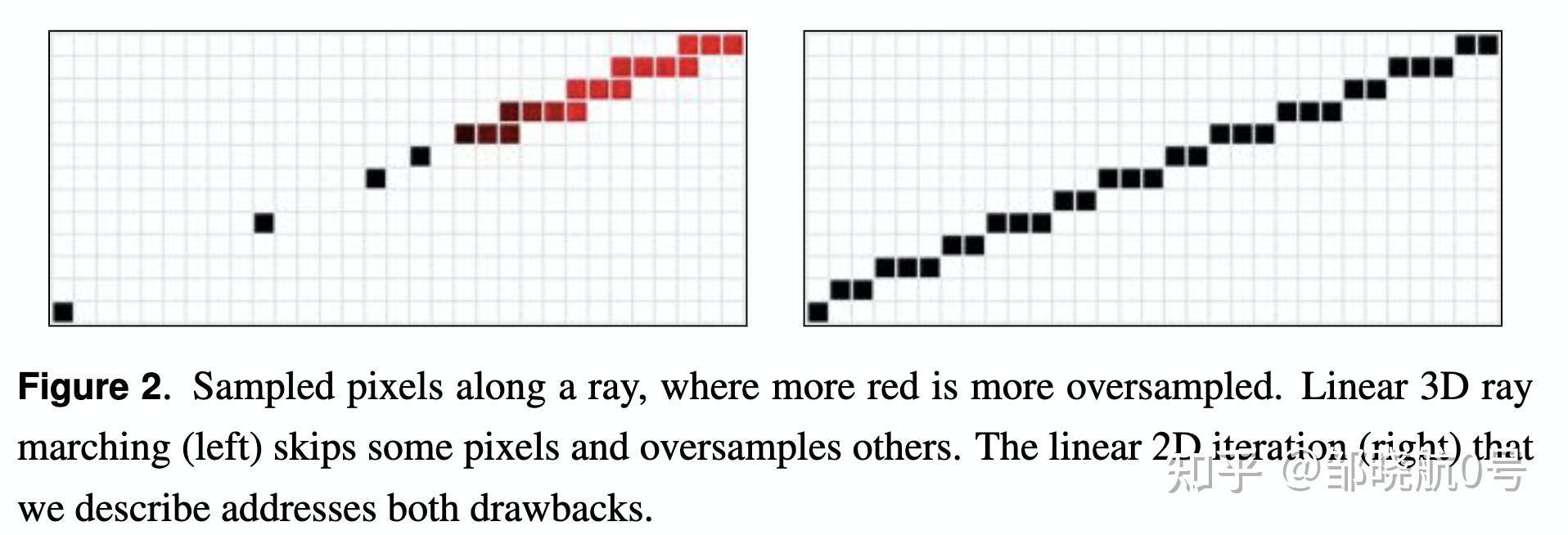 Efficient GPU Screen Space Ray Tracing - 知乎