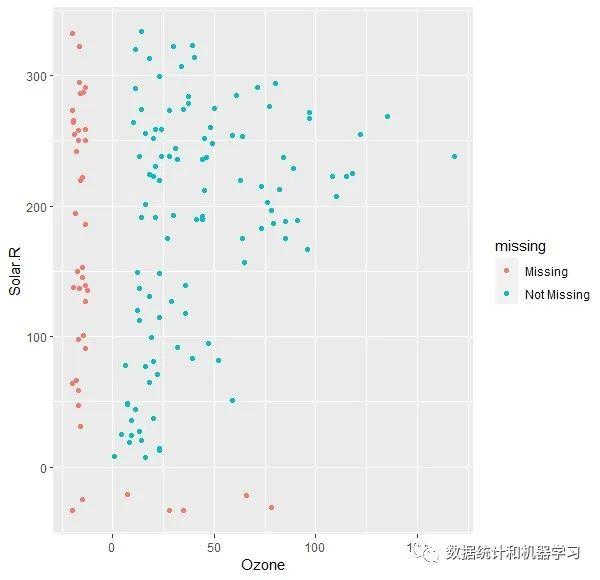R语言基于naniar包数据集缺失值探索 - 知乎