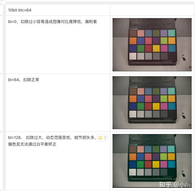 OpenISP 代码解读一：Bayer Domain Processing - 知乎