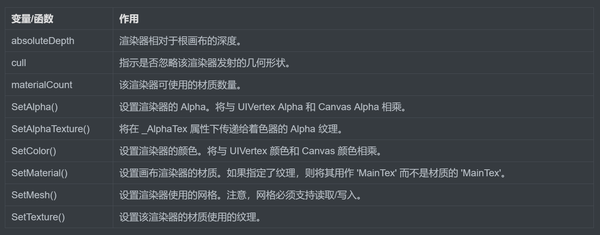 [UGUI源码二]Unity UI重建(Rebuild)源码分析 - 知乎