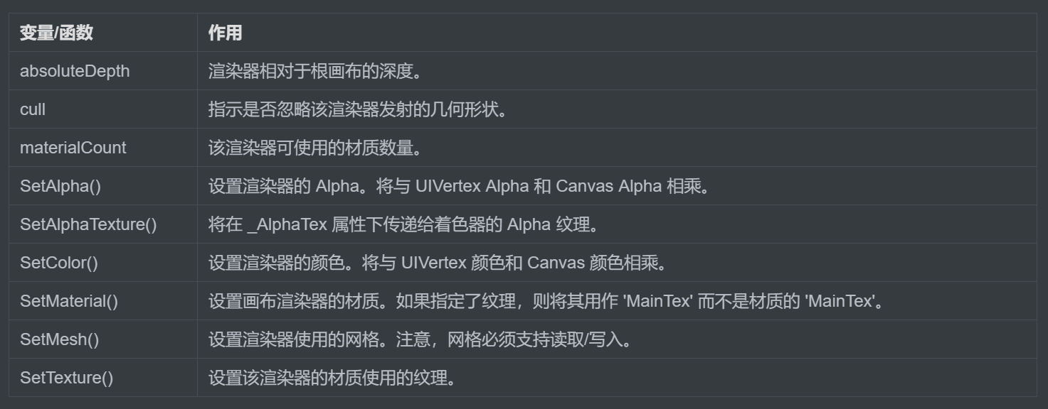 [UGUI源码二]Unity UI重建(Rebuild)源码分析 - 知乎