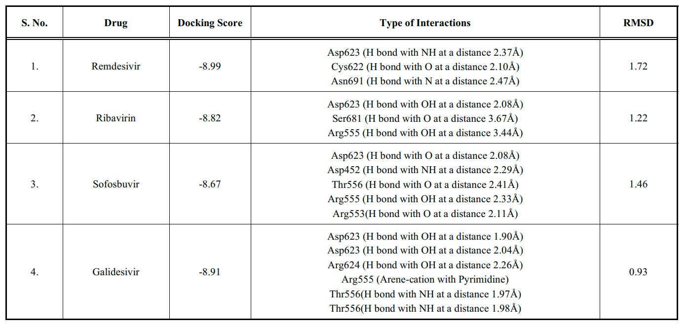 新冠药理：Paxlovid和瑞德西韦的原理，RdRp和MPro抑制剂与病毒的结合（docking）数据，还有哪些常用药可抑制病毒 - 知乎