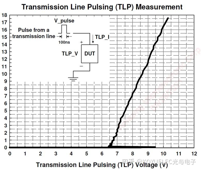 AMAZINGIC晶焱科技DP2.0应用的 ESD/EOS 最佳解决方案 - 知乎