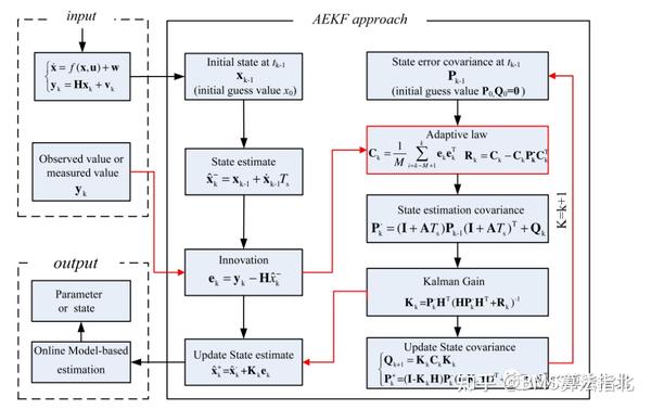 RLS+EKF和AEKF算法 - 知乎