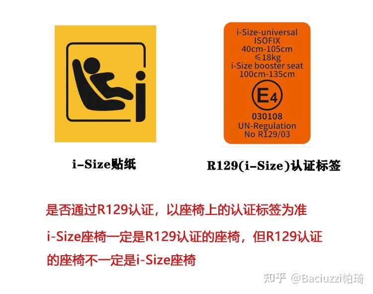 避坑指南 | 一文看懂安全座椅真假R129（i-Size） 认证 - 知乎