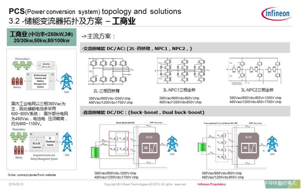 储能变流器%28PCS%29简介和英飞凌IGBT解决方案 - 知乎