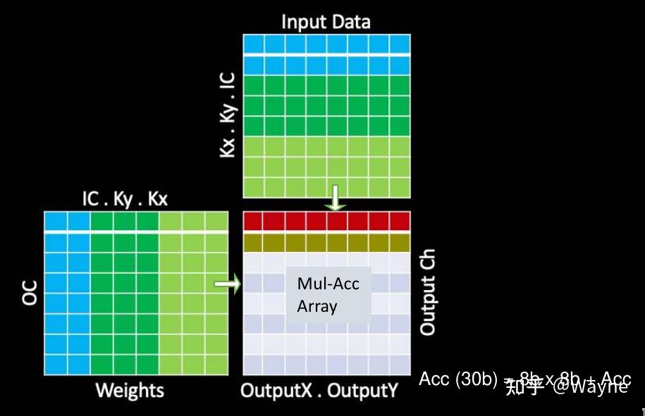 自动驾驶芯片性能评价指标:DMIPS,TOPS - 知乎