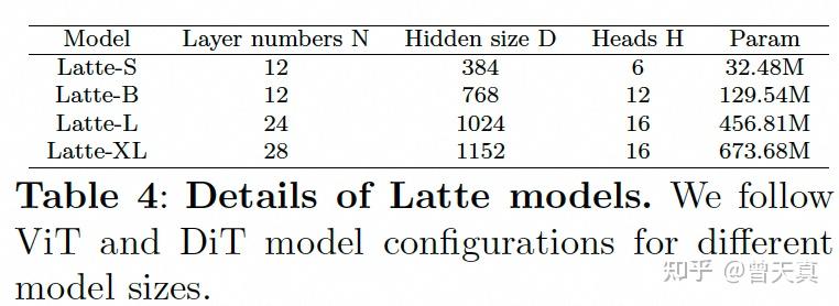 【AIGC-AI视频生成系列-18】Latte：基于DIT模型的开源视频生成算法，众多开源项目的底层实现。 - 知乎