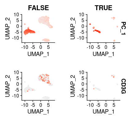 Seurat 4 R包源码解析 26: step12 找差异基因 FindAllMarkers(), FeaturePlot() - 知乎