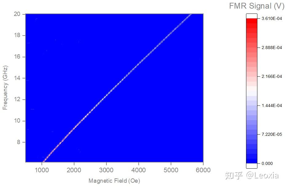 FMR & ST-FMR 测试系统（多场科技-Spintronics研究方向·磁共振测量方案（1.6K~325K）） - 知乎