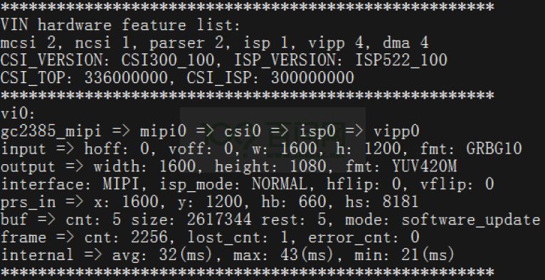 Linux MIPI CSI 开发指南 - 知乎