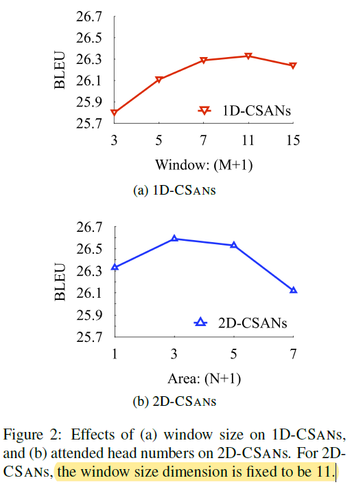 Convolutional Self-Attention Networks - 知乎