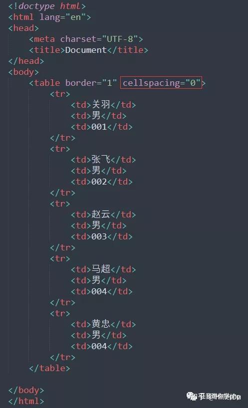 踏上编程之路的必经之路之html篇六 - 知乎