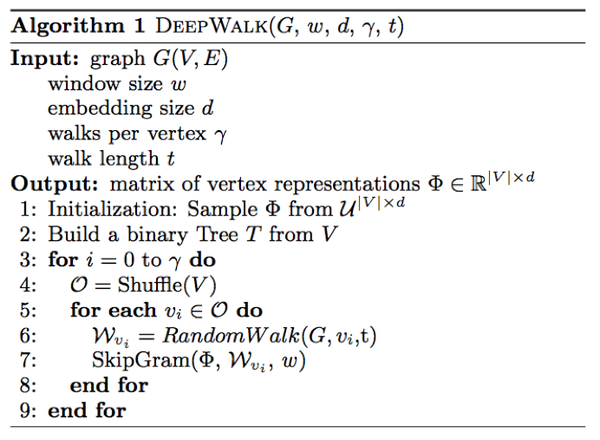 Graph Embedding：从DeepWalk到SDNE - 知乎