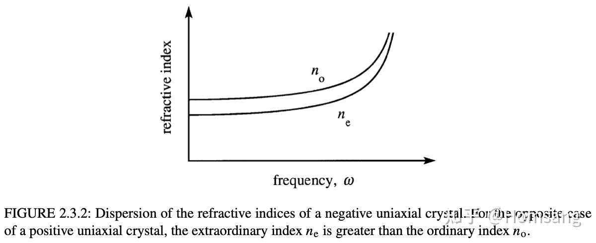 非线性光学 3 - Three-wave Mixing - 知乎