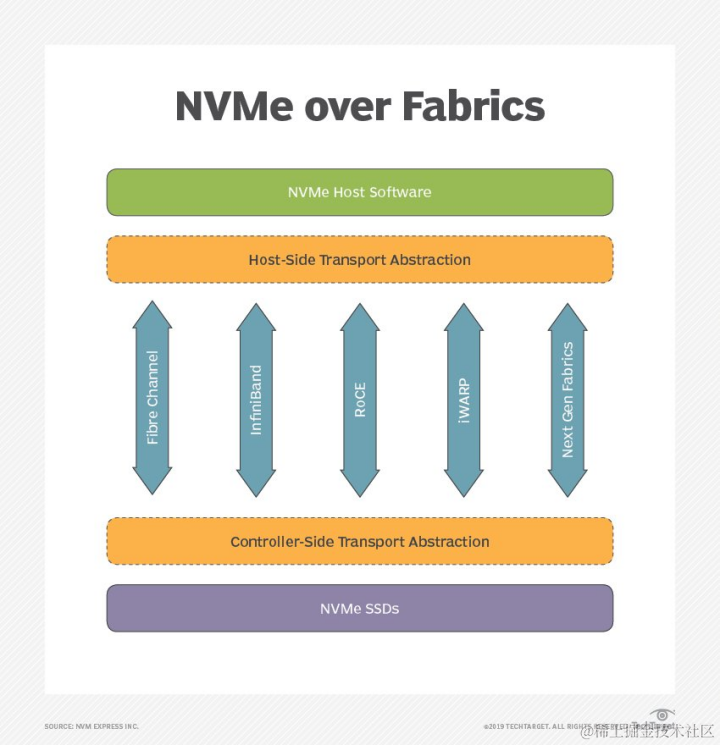 AI 集群基础设施 NVMe SSD 详解（万字长文） - 知乎