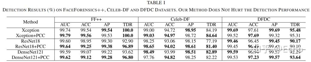 文献阅读：Learning Patch-Channel Correspondence for Interpretable Face Forgery Detection - 知乎