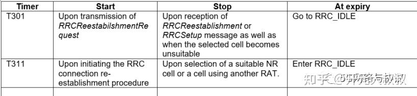 NR 的RRC Re-establishment的流程 - 知乎