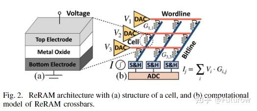 ReaDy: A ReRAM-Based Processing-in-Memory Accelerator for Dynamic Graph ...