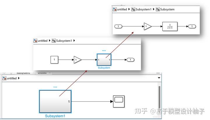 仿真加速：如何看懂 Simulink Profiler 的报告 - 知乎