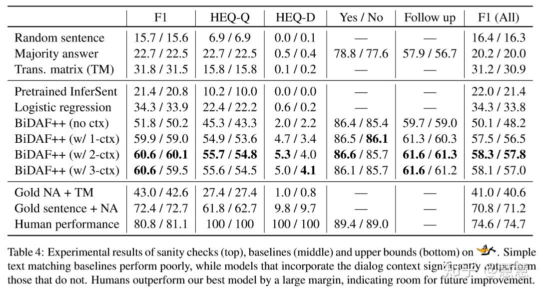论文笔记QuAC : Question Answering in Context - 知乎