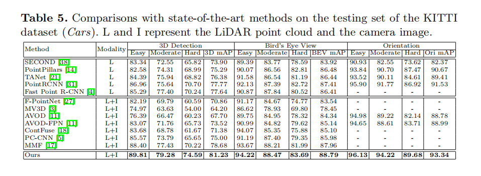 2020ECCV——EPNet: Enhancing Point Features with Image Semantics for 3D Object Detection - 知乎