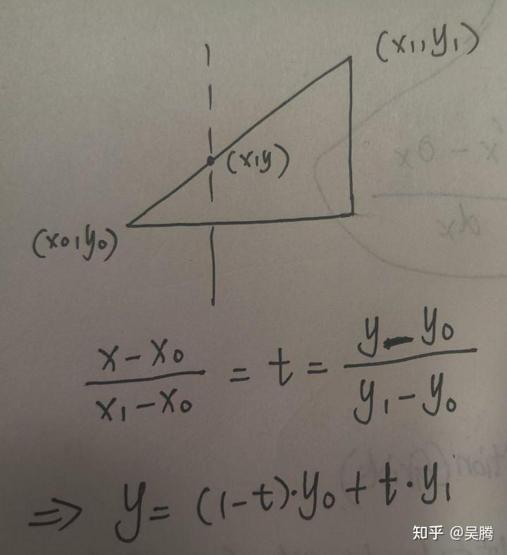 TinyRenderer从零实现（二）：lesson 1 直线绘制算法 - 知乎