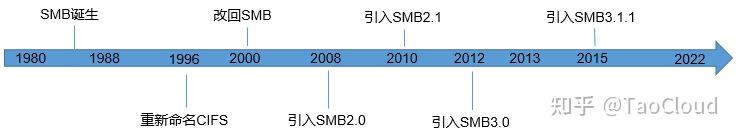 SMB2协议特性之oplock与lease（上） - 知乎