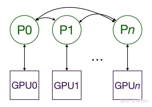 torch.nn.parallel.DistributedDataParallel: 快速上手 - 知乎