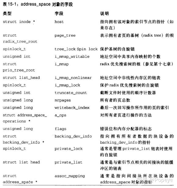 ext2&ext3&ext4 - 知乎