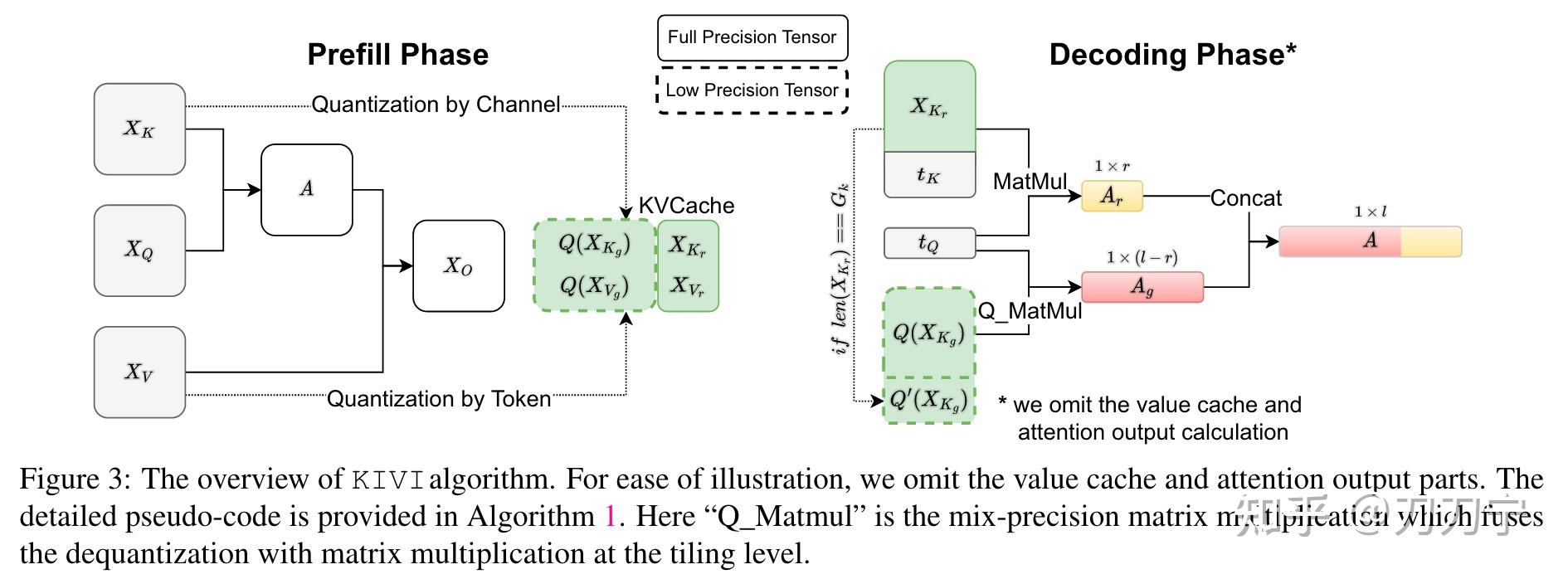 量化那些事之KVCache的量化 - 知乎