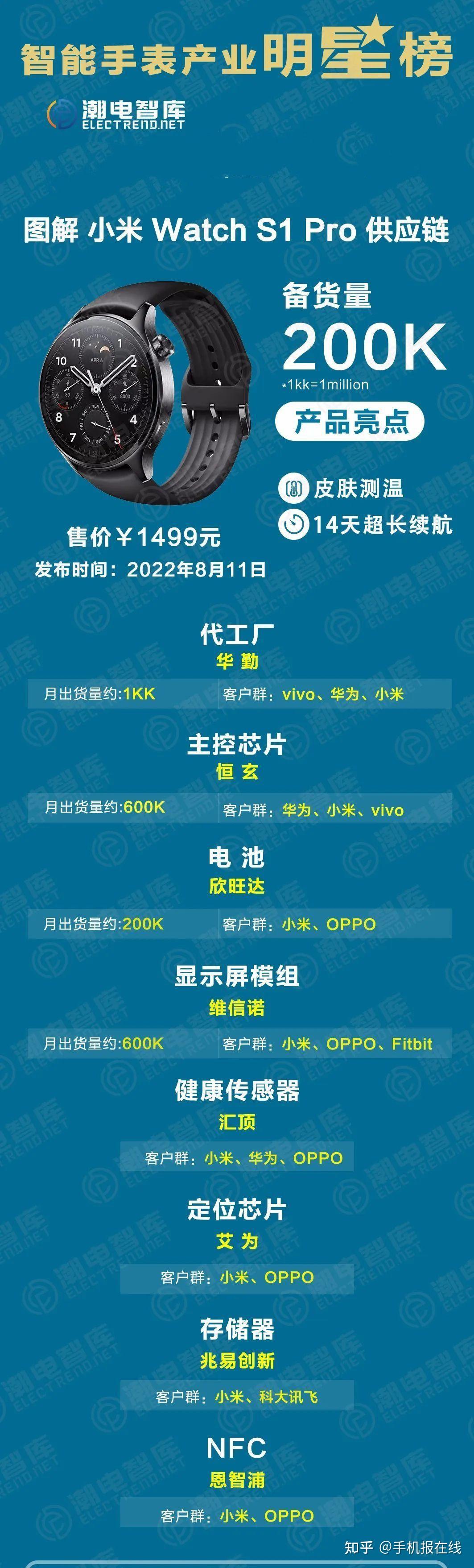 【拆解】图解小米Watch S1 Pro供应链 - 知乎