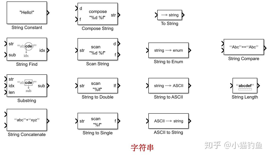 又见Simulink库模型之(12)：字符串 & 消息与事件 - 知乎