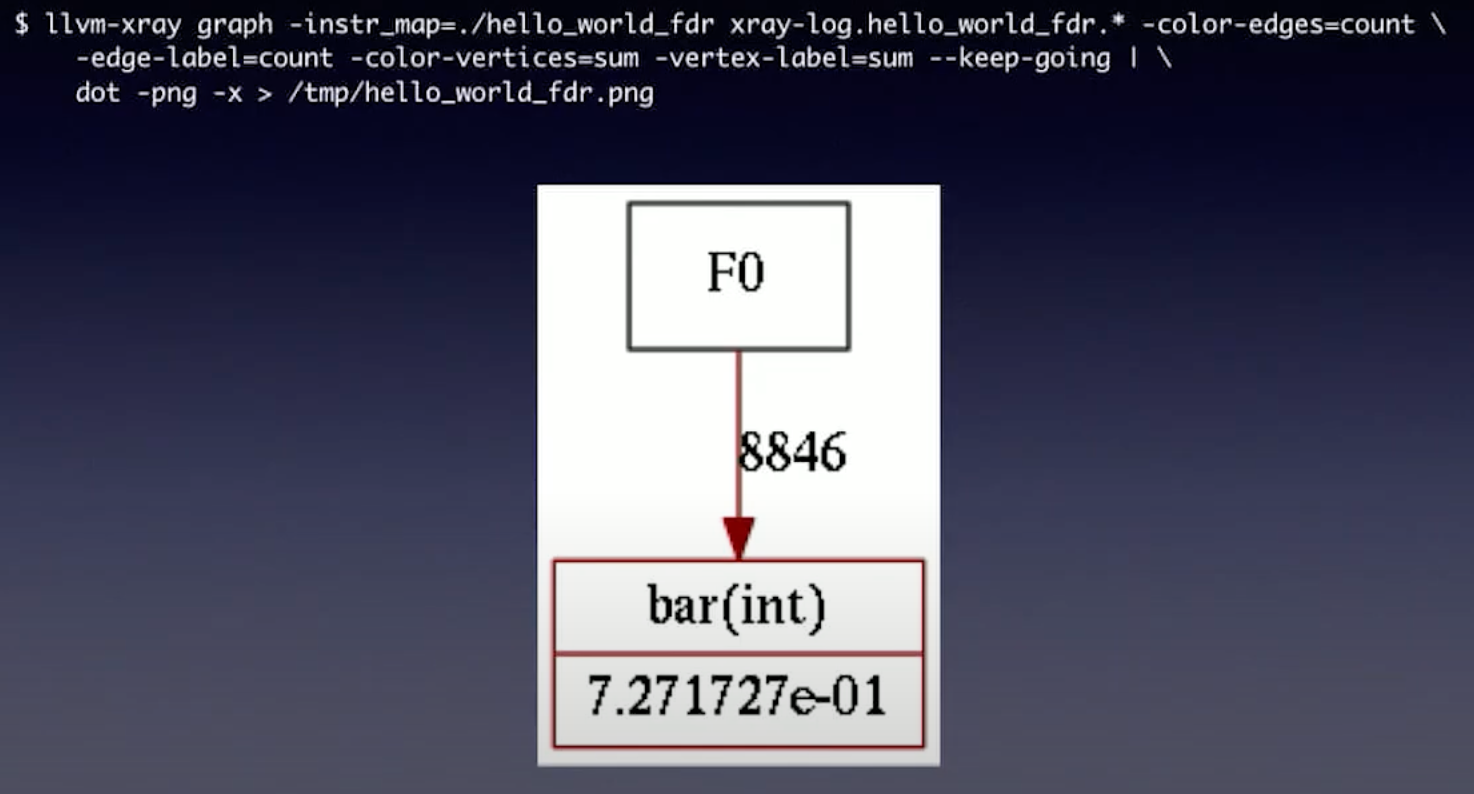 LLVM-XRay: 函数调用跟踪系统简介 - 知乎