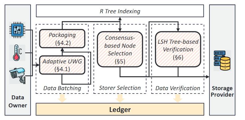 WWW 2025 | 时间序列（Time Series）论文总结 - 知乎