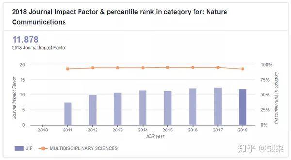 解刊 | 《Nature Communications》 - 知乎