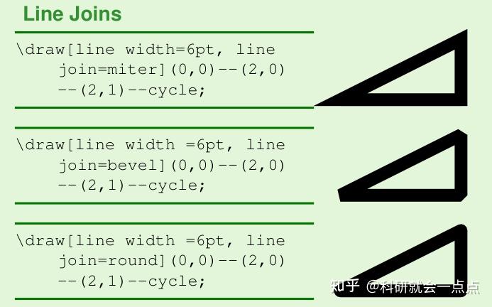 TikZ绘图若干基础知识 - 知乎