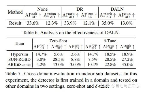 CVPR2024 | 一个框架搞定！UniMODE：室内户外统一的单目3D检测器 - 知乎