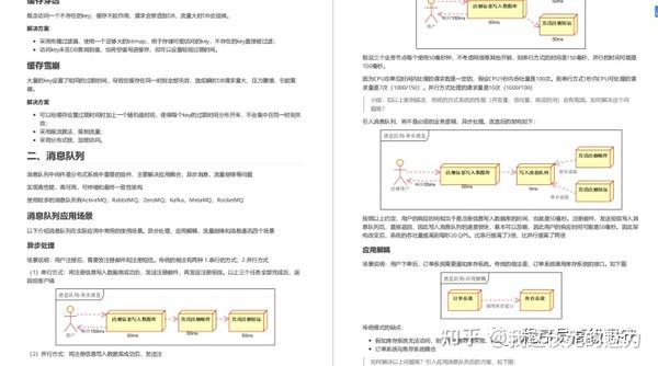 Github标星86k—阿里高频java面试题总结：分布式中间件高并发算法数据库 知乎